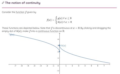 Best Practices For Teaching Calculus Bolster Academy