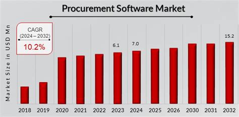 Top 8 E Procurement Software Solutions Insia