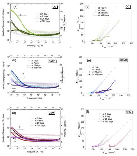 Sip Eis Contribution Table 2021 Eis Perkeso Eis Contribution Table