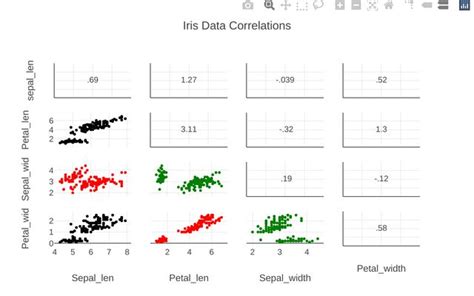 Assignment 5 Scatterplot Matrix Bruce1809 Observable