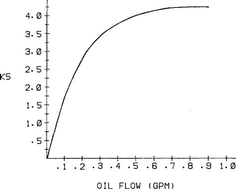 Figure 2 From Design Of Coupling Enclosures Semantic Scholar