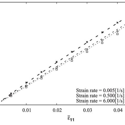 Finite Element Symbols And Incrementally Affine Homogenization