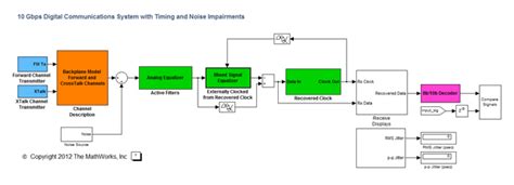 Accelerating Serdes Simulation Matlab And Simulink