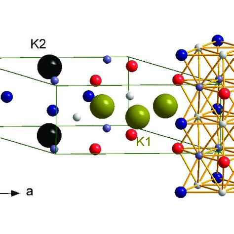 Shows The Crystal Structure Of K 2 Cr 3 As 3 There Are Two Cr Sites Download Scientific