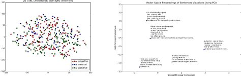 Figure 1 From Semi Supervised Learning For Sentiment Analysis Semantic Scholar