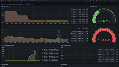 Maximizing Nvidia Gpu Utilization On Aks With Time Slicing And Mig Medium