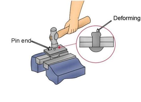Types Of Rivets Everything You Need To Know To Get Started Cnc Precision Machining Service