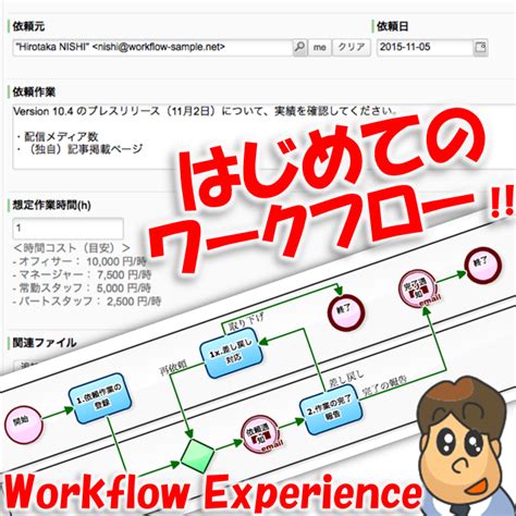 Workflow Sample Chain Of Request Is What Workflow Is For Product