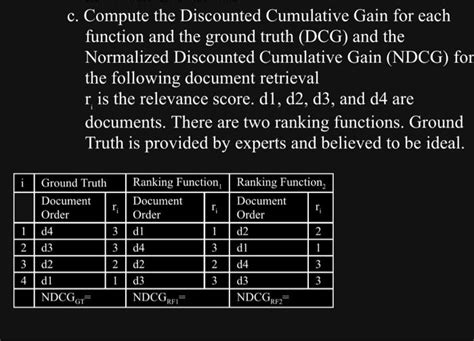 Solved C Compute The Discounted Cumulative Gain For Each