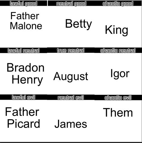 Concept Album 3 3 Allignment Chart R Alignmentcharts