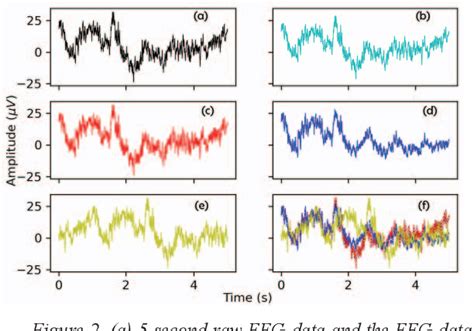 Figure 2 From Comparison Of Different Data Augmentation Methods With An