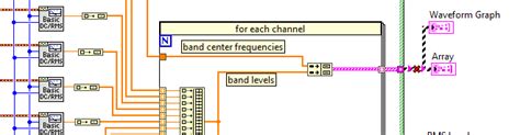 DIY Octave Band Levels VI LabVIEW General LAVA