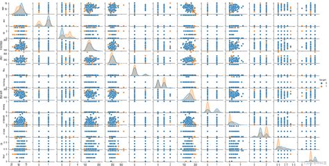 基于kaggle心脏病数据集的数据分析和分类预测 Statisticallearning统计学习实验报告kaggle医学数据分析 Csdn博客