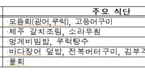 대통령실 1주일간 청사 구내식당에 우리 수산물 메뉴 제공