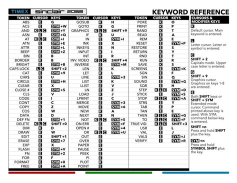 Timex Sinclair 2068 Keyword Reference Card Timexsinclair Computers