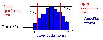 Management Tools Process Capability Are You Making Junk