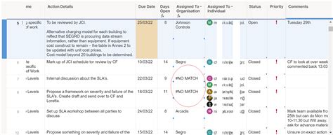 INDEX MATCH Formula With Some Cells Containing Multiples Items Smartsheet Community