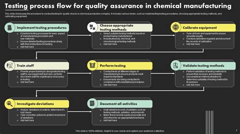 Quality Assurance Process Flow Powerpoint Ppt Template Bundles Ppt Powerpoint