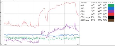 High CPU Web Workers Usage Of ChatGPT When Not Is Use Bugs OpenAI