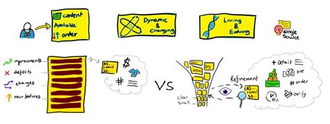 The Art Of Ordering The Product Backlog
