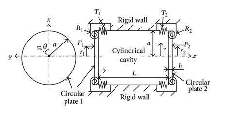 Energy Harvesting With Piezoelectric Element Using Vibroacoustic Coupling Phenomenon Moriyama