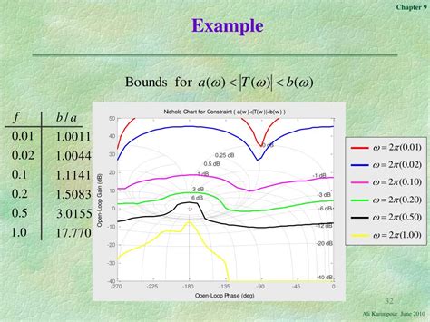 Ppt Multivariable Control Systems Powerpoint Presentation Free Download Id6956984