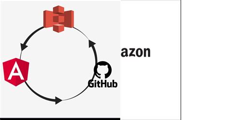 List Webflux Curated By Hikmetkutuk Medium