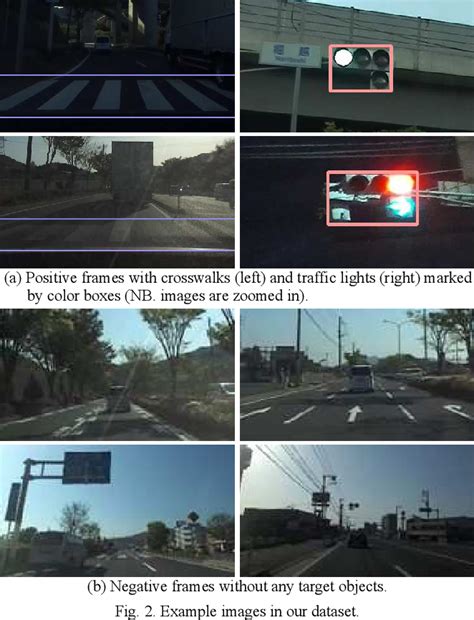 Figure 1 From Traffic Light And Crosswalk Detection And Localization Using Vehicular Camera