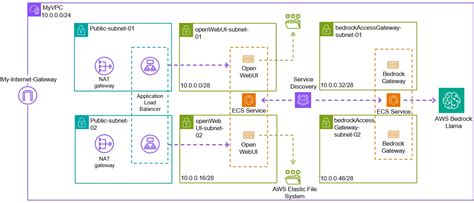 building a scalable batch processing serverless pipeline with aws step functions and batch by