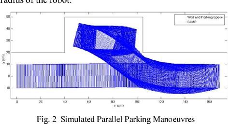 Figure 1 From Fpga Based Autonomous Parking Of A Car Like Robot Using Fuzzy Logic Control