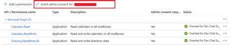 missing role permission error even when permission is provided