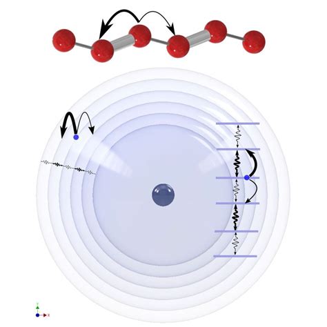 Physicists Manipulate Electrons To Create Synthetic Dimensions”