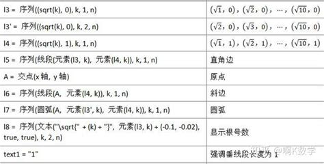 教你动态演示：在数轴上画出表示根号n的点——geogebra制作教程 知乎