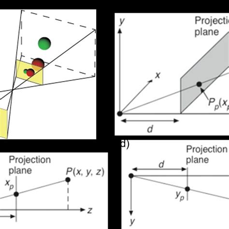 representation of the angular similarity process a projection of the