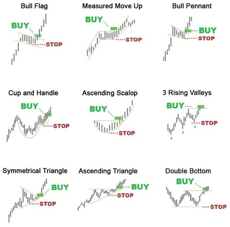 Patterns Cheat Sheet Artofit