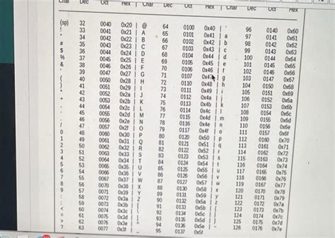 Solved Given An 8 Bit Binary Code Calculate And Give The