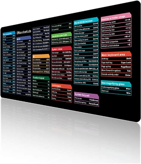 Mouse Pad With Excel Formulas Mouse Pad With Excel And Word Shortcuts