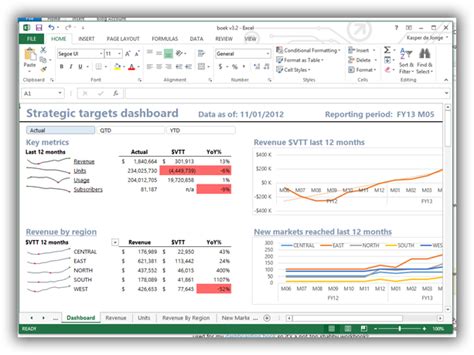 Excel 2013 Power Pivot And Power View On Any Device With Azure