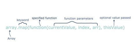 What Is Javascript Map Get Started In 5 Minutes