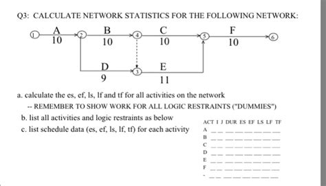 Solved Calculate The Es Ef Ls Lf And Tf For All Chegg