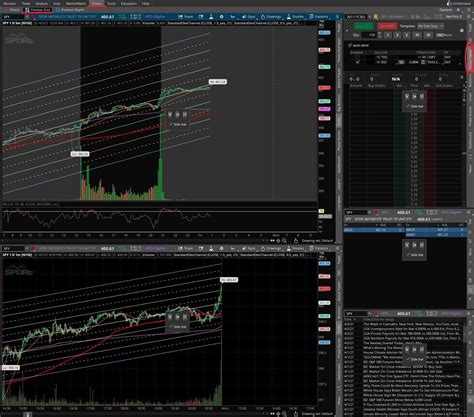 thinkorswim trade options faster r optionsmillionaire