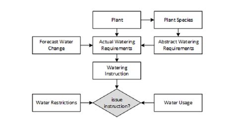 The Inference Rule Schema Download Scientific Diagram