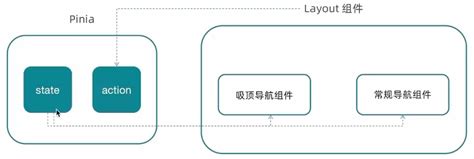 【android】在有menu键的手机上显示actionbar上的menu键