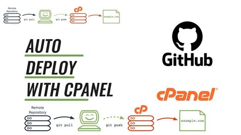 Auto Deploy Github Project Into Cpanel Shared Hosting With Github Actions Cicd Youtube