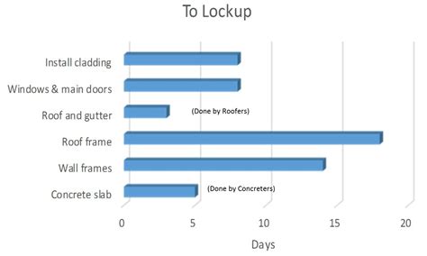 Home Ideas Blog Gantt Chart Building A House