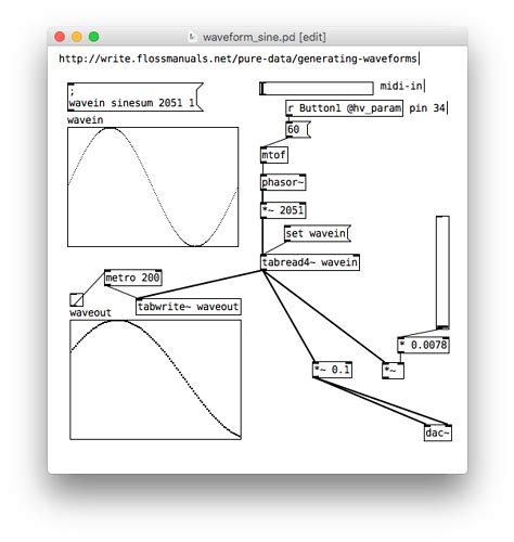 Pure Data Pure Data Daisy Forums