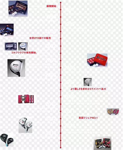 产品设计线角电子学 苹果历史时间表png图片素材下载 图片编号6014334 Png素材网