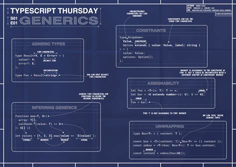 Typescript Thursday S01e01 Generics