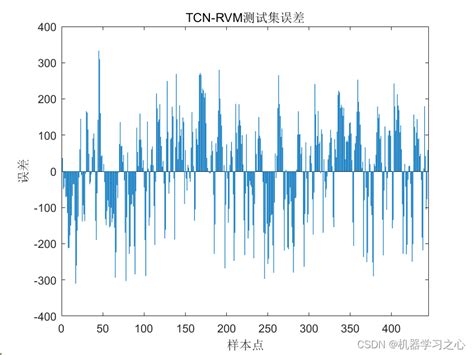 多维时序 matlab实现tcn rvm时间卷积神经网络结合相关向量机多变量时间序列预测 csdn博客