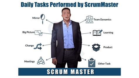 Safe Scrum Master Ssm On Linkedin Scrummaster Scaledagile